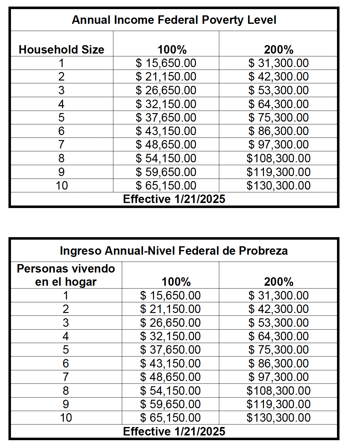 Federal Poverty Level (FLP) 2025 – Sonora Environmental Research Institute